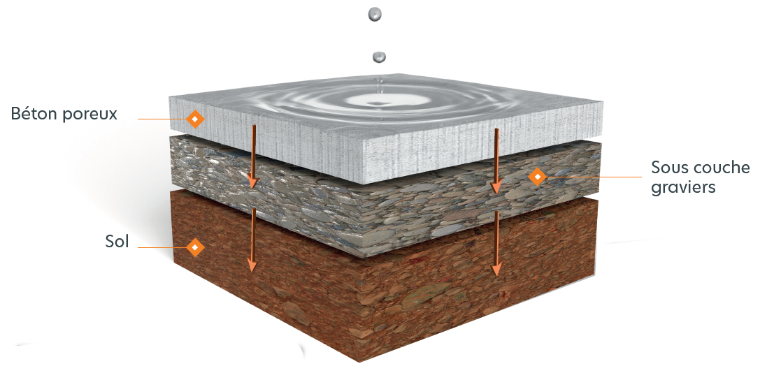 La dalle de béton - Padel Sport Pro : Construction de Piste de Padel